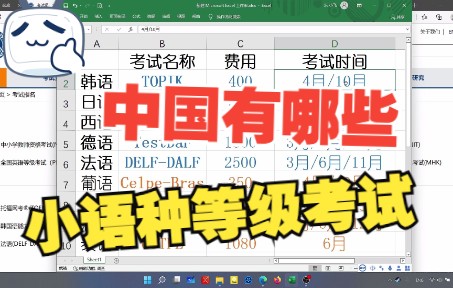 小语种等级考试费用及考试时间汇总整理——韩 日 西 德 法 葡 俄 意 泰