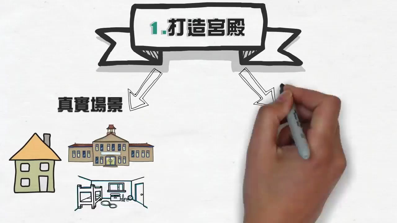 「记忆宮殿」 5步骤记忆法大揭秘,如何增强记忆力?