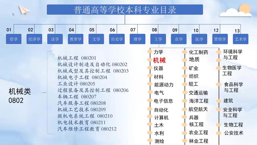 大学专业介绍系列课程——机械工程类专业