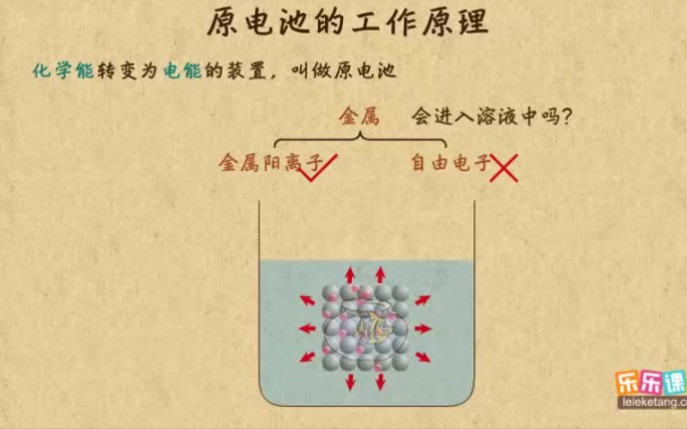 原电池的工作原理