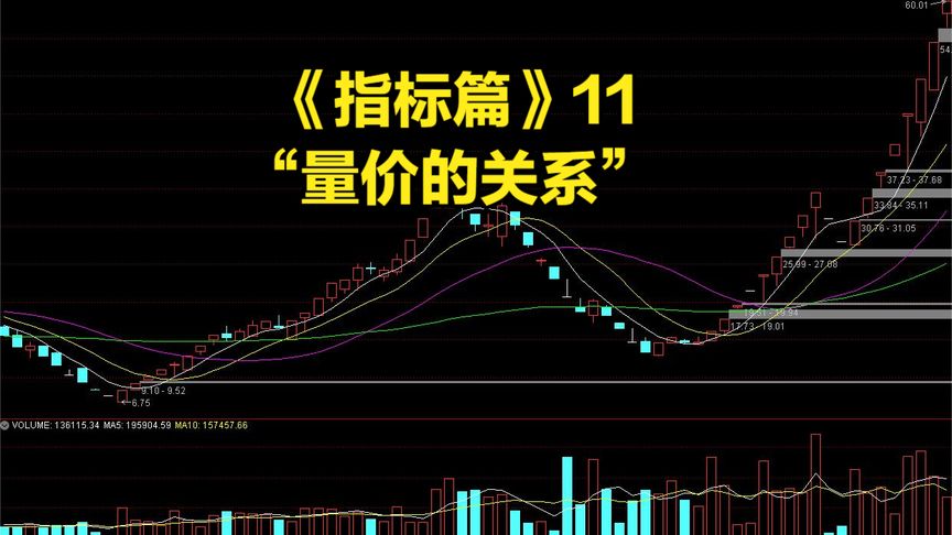 《K线指标篇》11:“量价的关系” ——股票教学基础