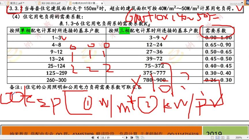 2019年纳米教育注册电气工程师供配电 负荷计算于老师第一讲