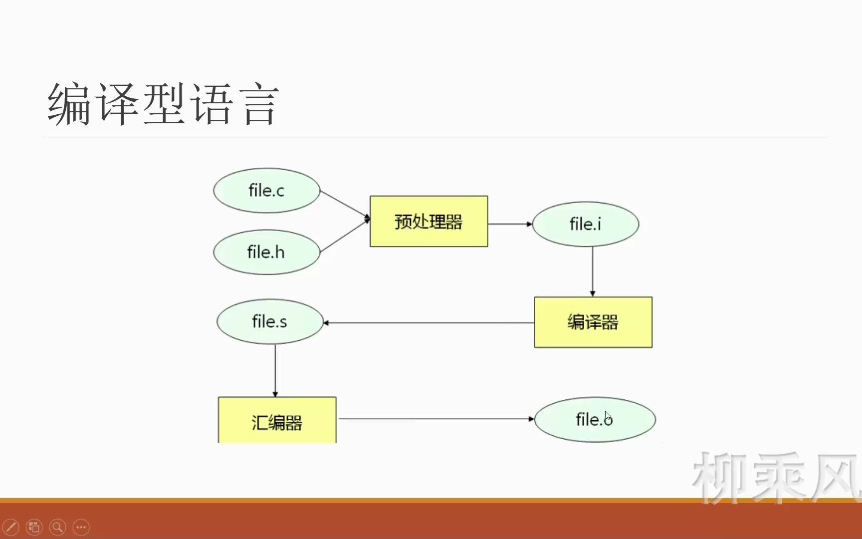 解释型和编译型语言