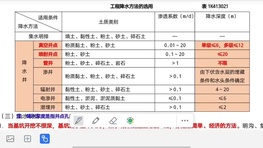 真空井点,喷射井点,管井的区别及适用条件,一次搞清楚!