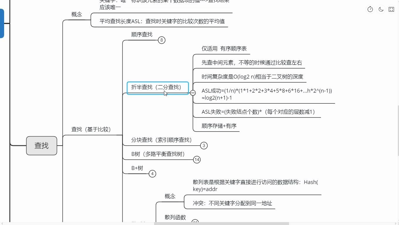 一天复习完数据结构(三)