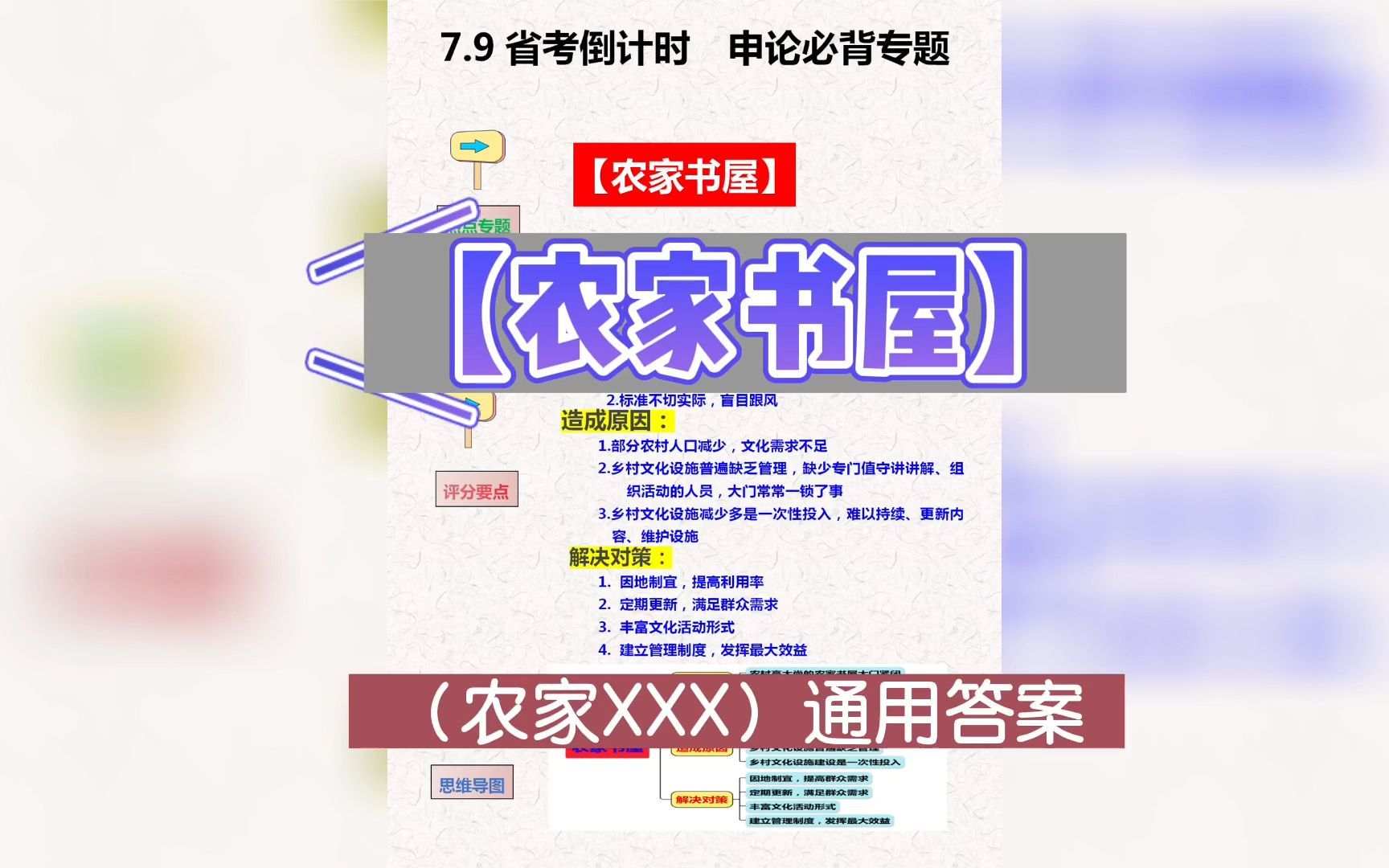 2022省考:申论热点专题【农家书屋】“热点背景+存在问题+造成原因+...