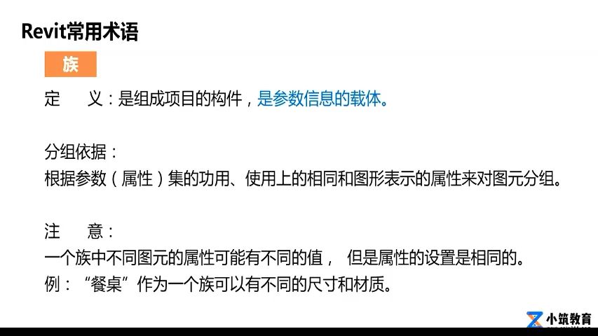 Revit软件常用术语,你都掌握了吗?