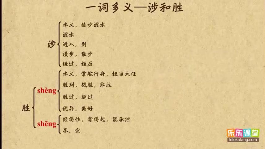 文言文阅读-文言文实词-一词多义“涉”和“胜”字