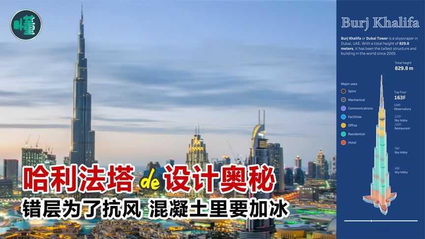 哈利法塔的设计奥秘:混凝土里要加冰 错层为了抗风