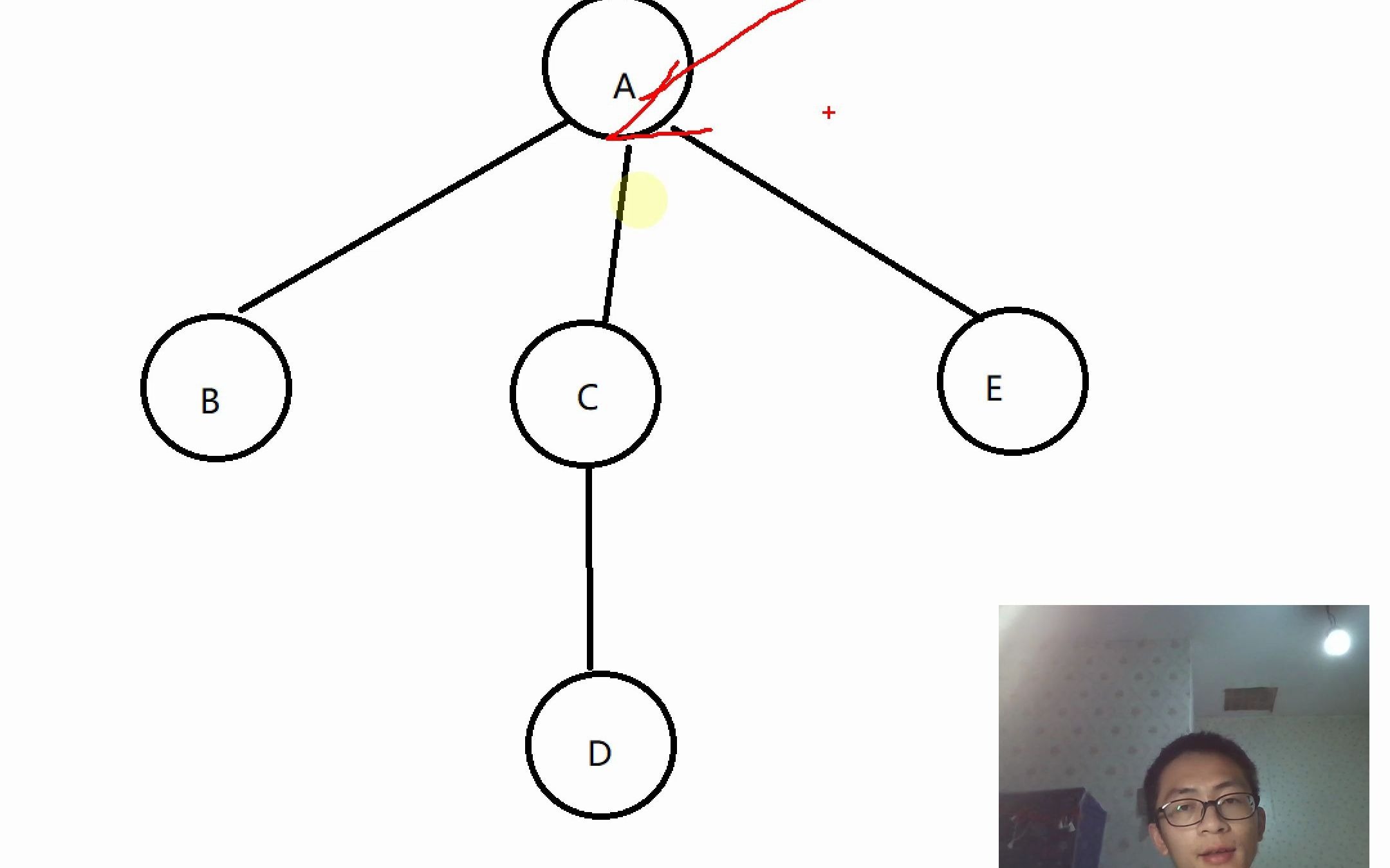 【数据结构与算法】树与森林的遍历