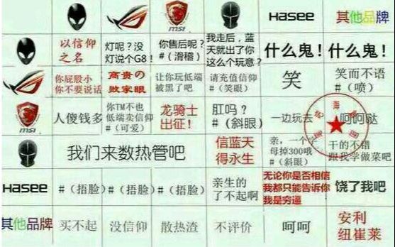 618笔记本选购指南,如何看待品牌,如何买适合自己的笔记本