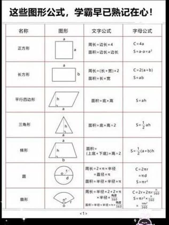 替孩子存下吧!1到6年级数学常用公式,真的很难找全!数学思维