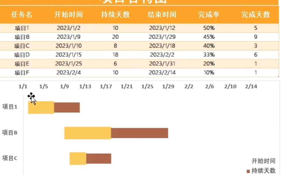 项目甘特图制作教程✔️Excel条形图教程