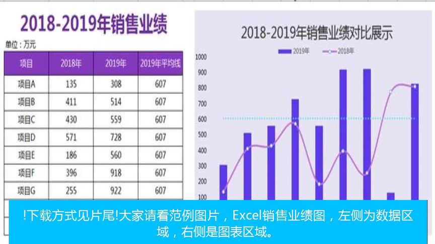 Excel销售业绩分析图,纯色图表设计,超清晰显示平均值差异