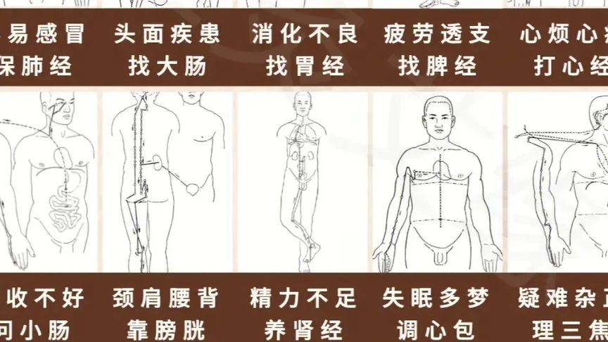 经络疏通方法有很大作用,如果配合中药同时调理可以起到很好效果