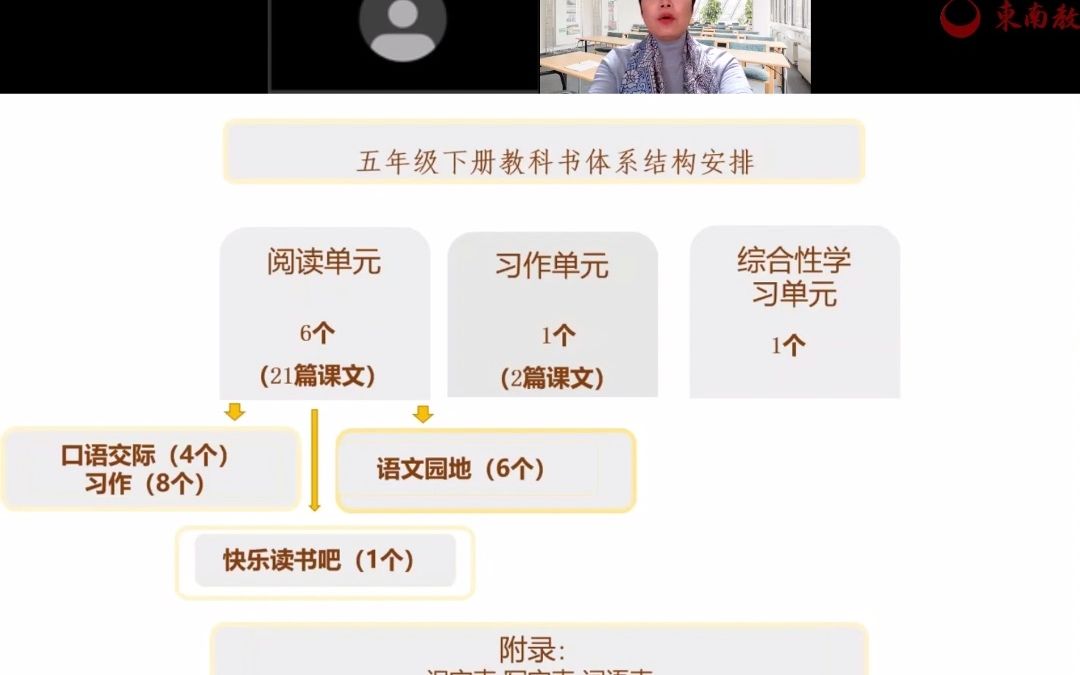 ...小语名师备课室!聚焦语文新课标,解码学习任务群,共研大单元教学。