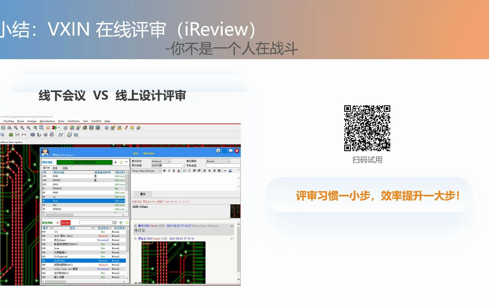 评审习惯一小步,效率提升一大步