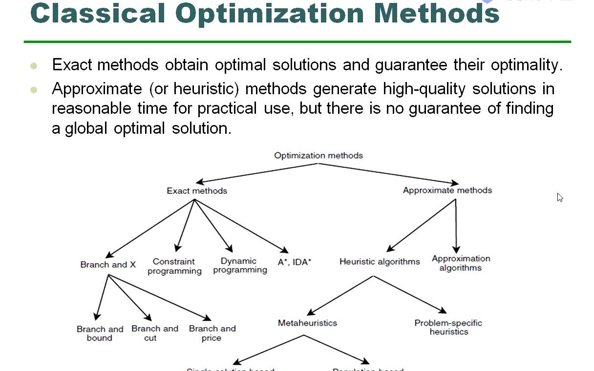 启发式算法I(zzz)