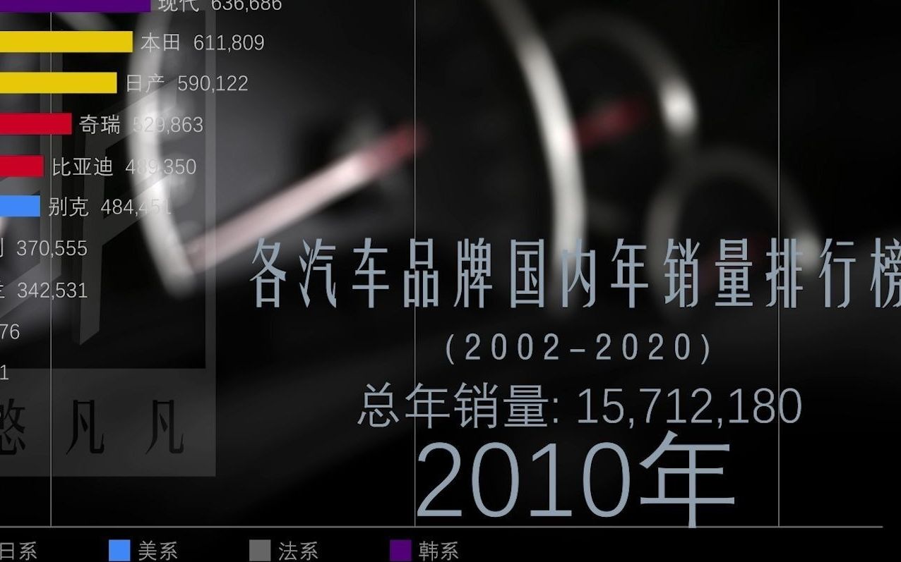 国内市场汽车销量品牌排行榜(2002-2020)