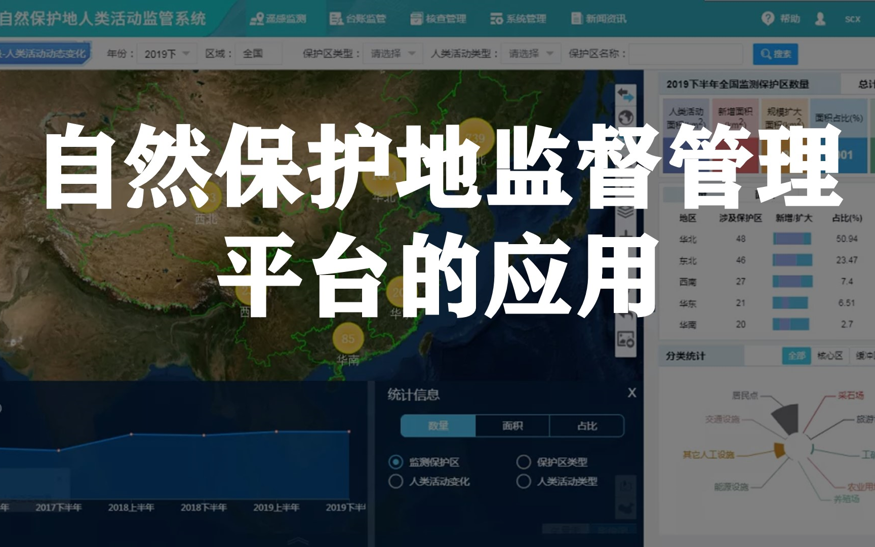 【林草智慧监管】自然保护地监督管理平台的应用