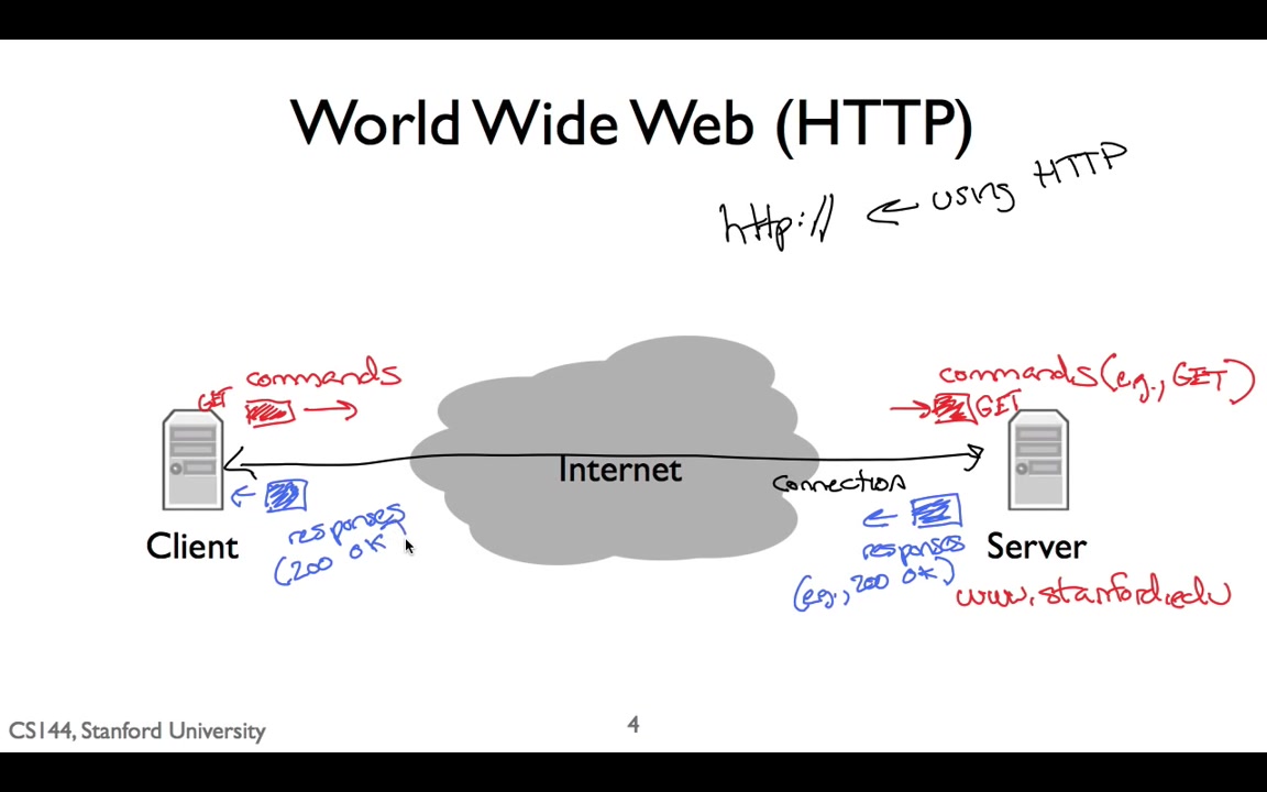 [英文字幕] [2013 FA] Stanford CS144 Introduction to Computer ...