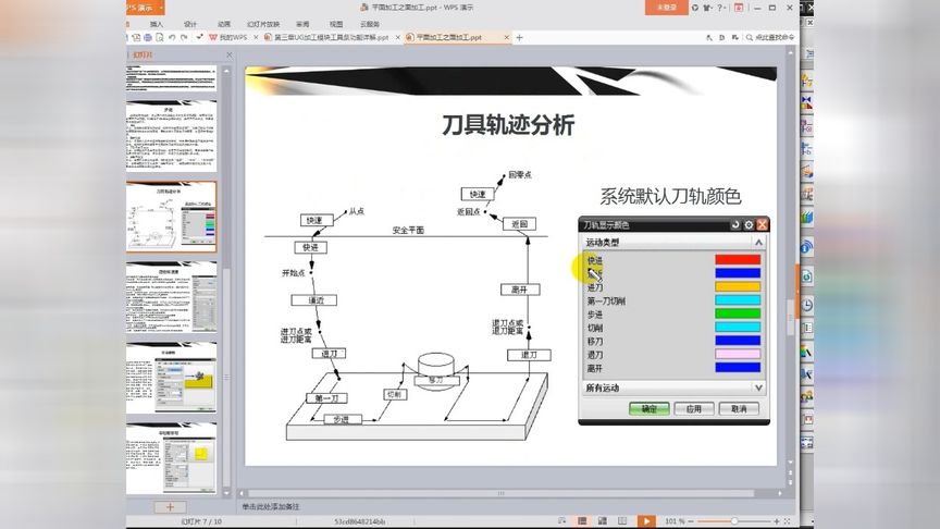 UG数控编程-刀轨分析全过程,震撼无比!