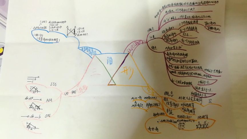 七下数学第四章思维导图