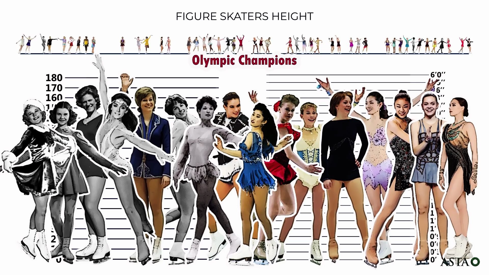 【金妍儿有多高?】花滑女单名将的身高比较