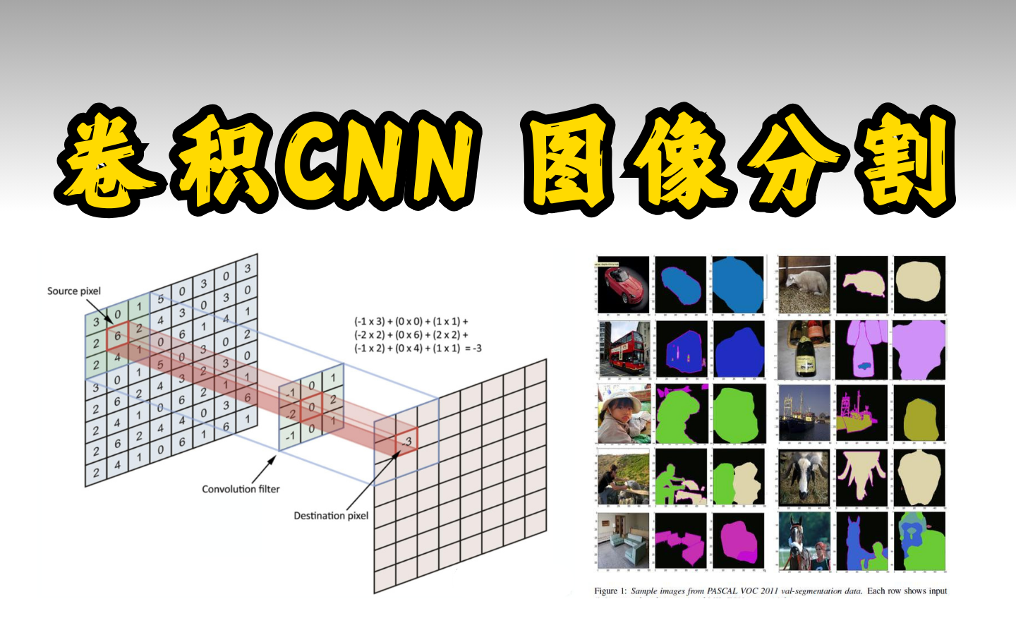 强推!卷积CNN原理+图像分割实战全详解,大佬带你3小时快速入门,学...
