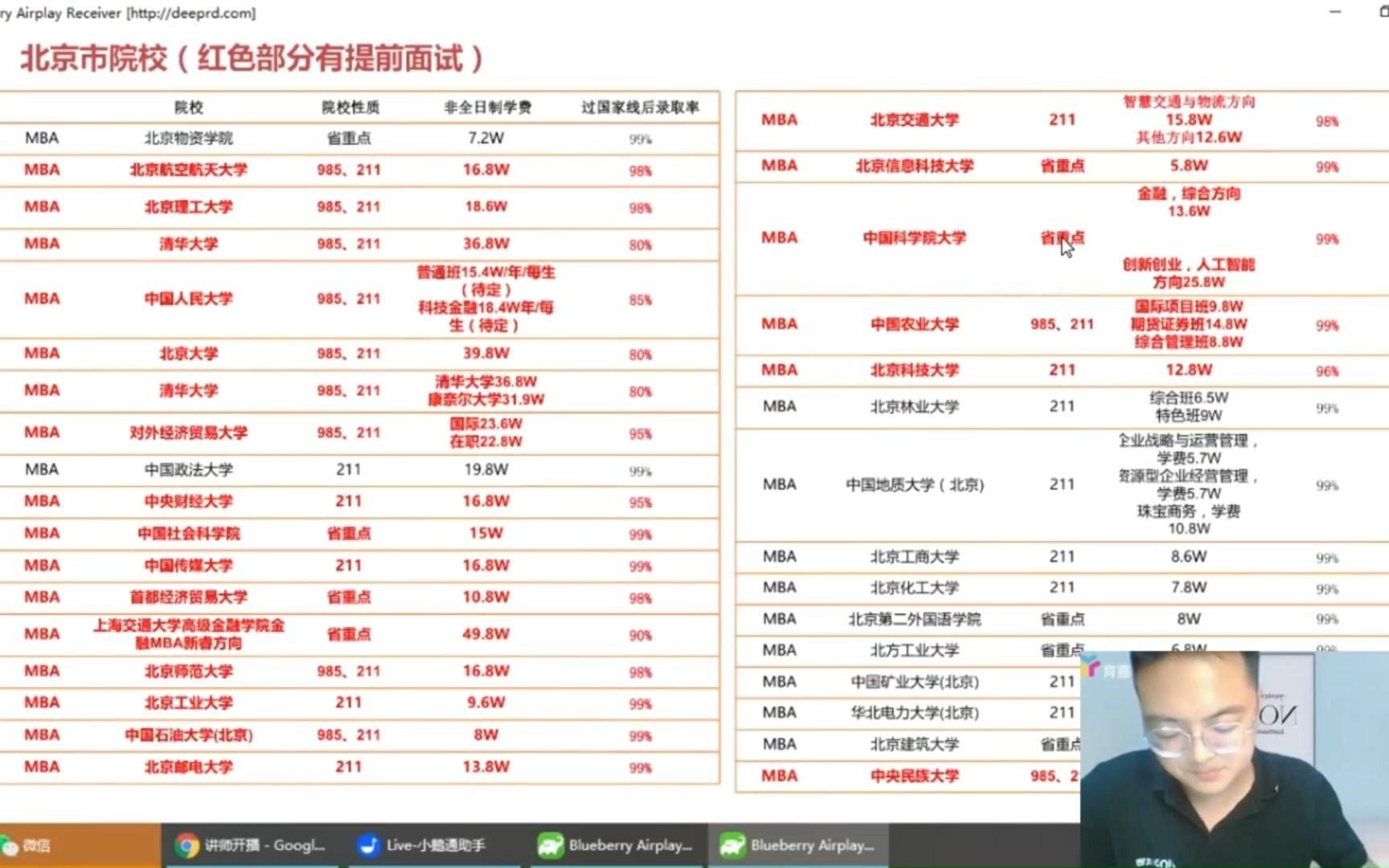 北京市等地区非全日制学费汇总