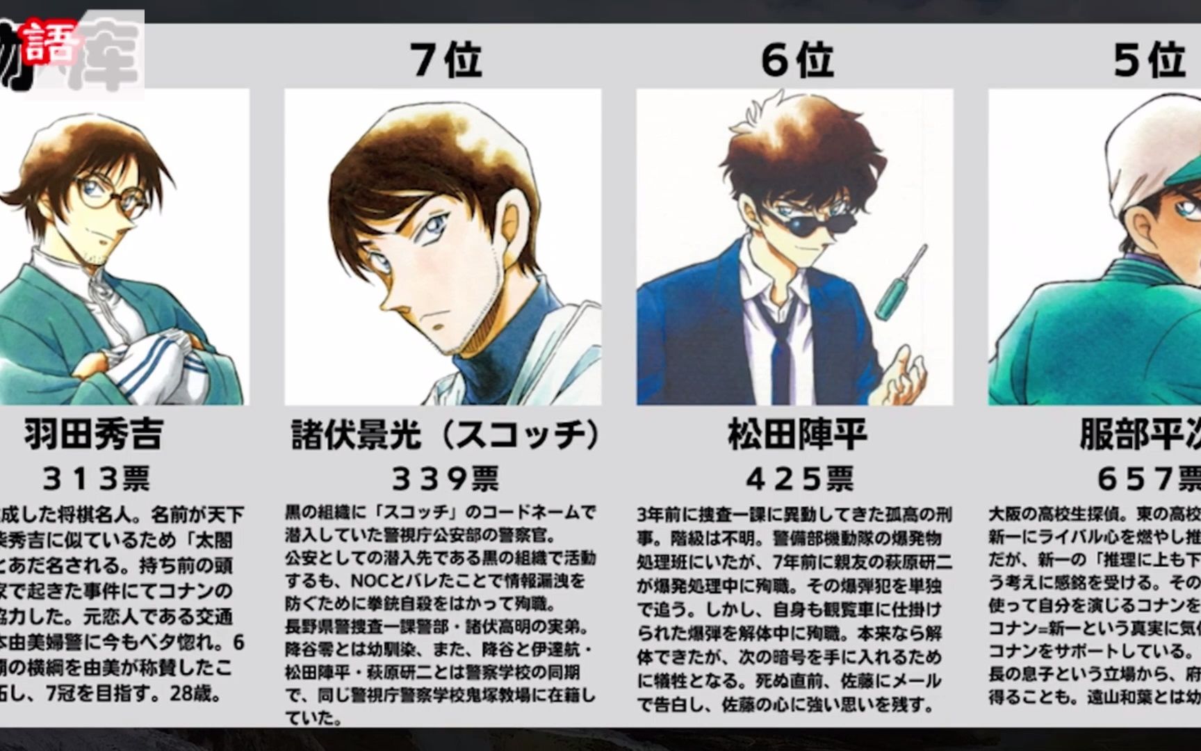 名侦探柯南《男性角色人气排行TOP24》