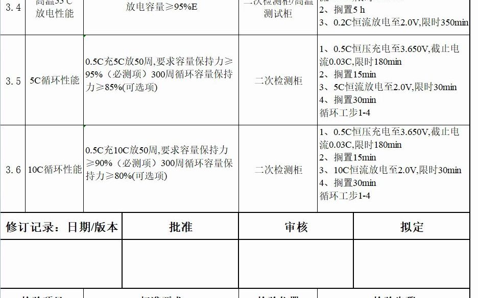 动力电池测试标准