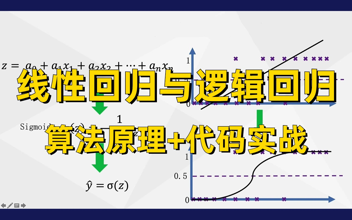 终于有人把【线性回归与逻辑回归】讲得如此透彻了!算法原理推导+...