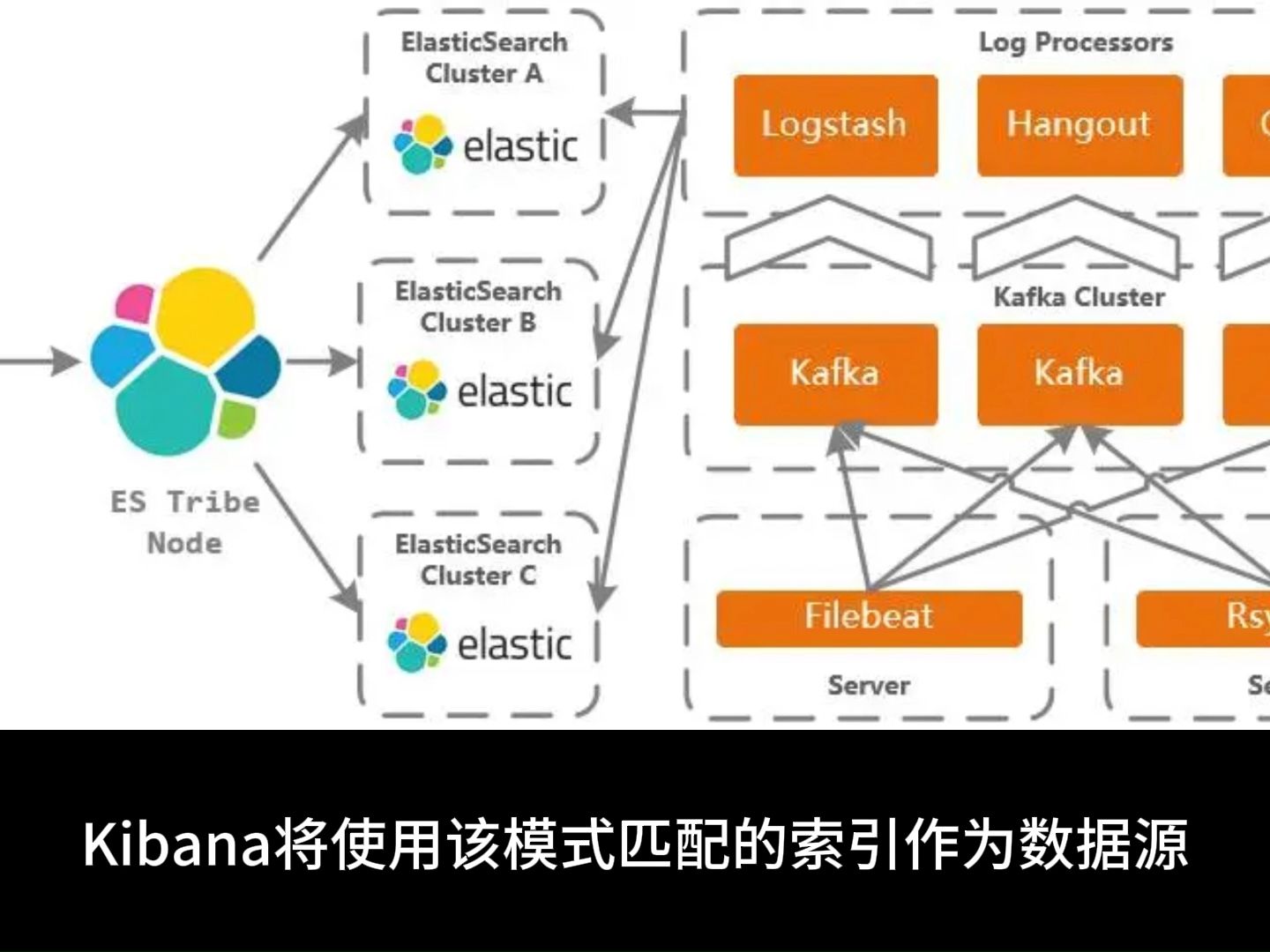 什么是索引模式(Index Pattern)?