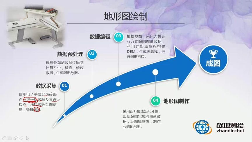注册测绘师丨基础课程8 大比例尺地形图测绘与应用(上)