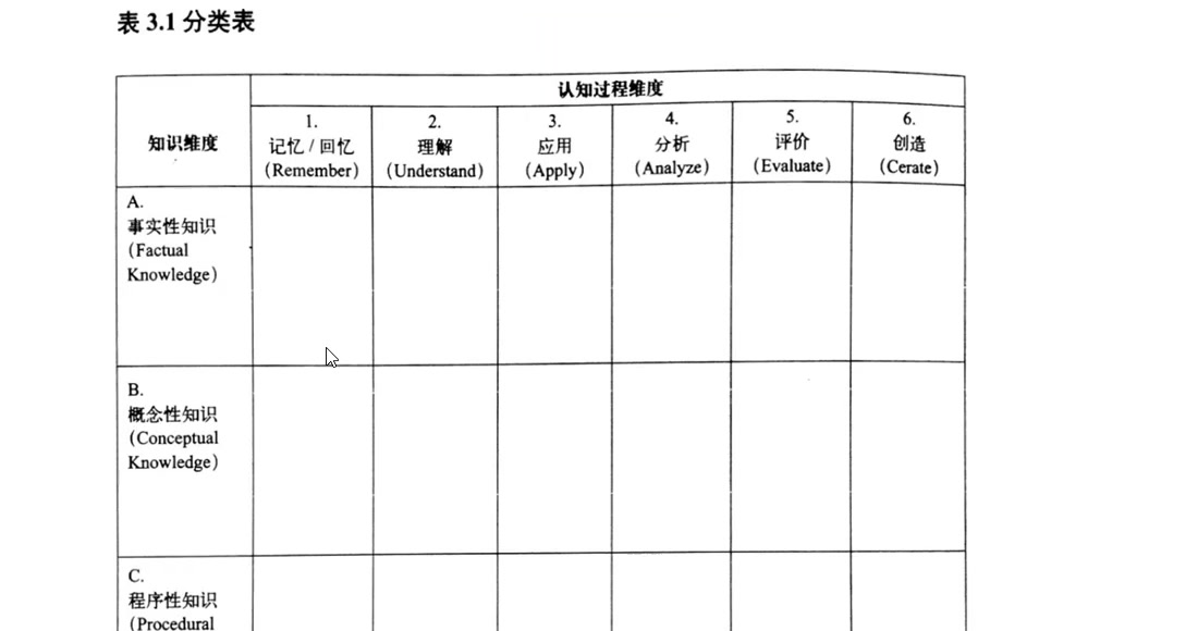 如何利用双向(多向)细目表读懂考试说明(课程标准)?