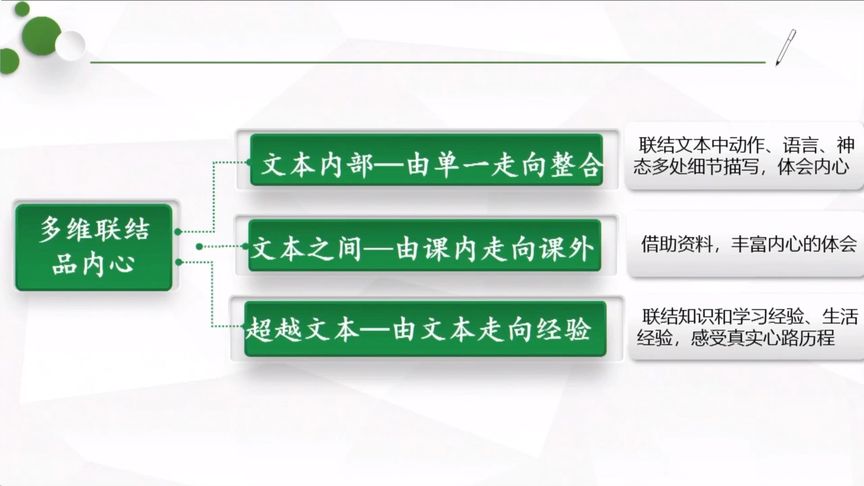 教材分析说课:统编版小学语文五年级下册第四单元整体教学