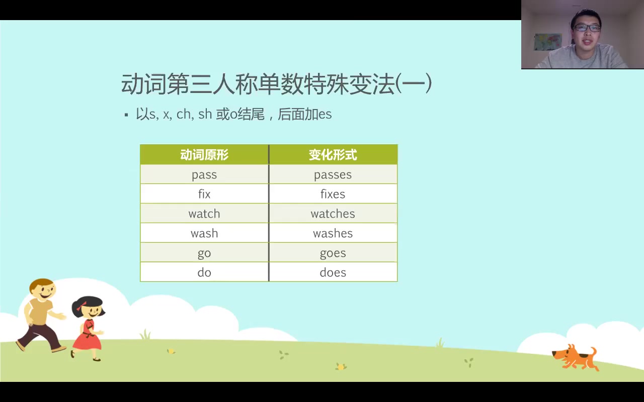 小学英语语法:动词第三人称单数形式特殊变化
