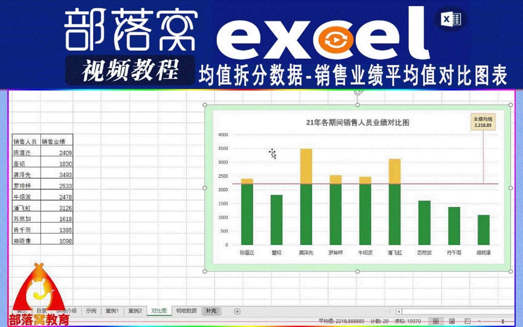 excel均值拆分数据视频:销售业绩平均值对比图表