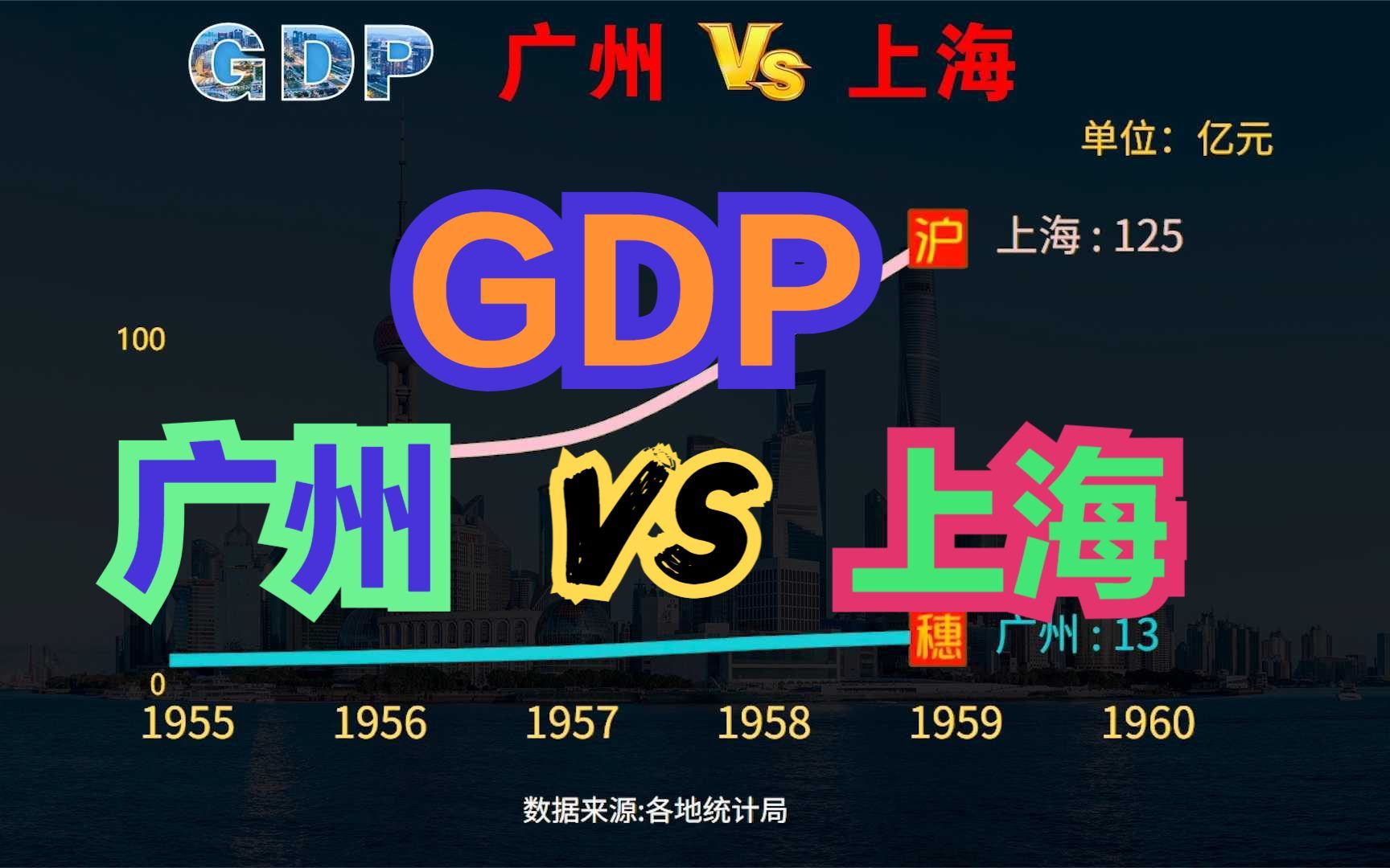 上海VS广州经济实力到底谁更强?建国以来,广州和上海GDP对比