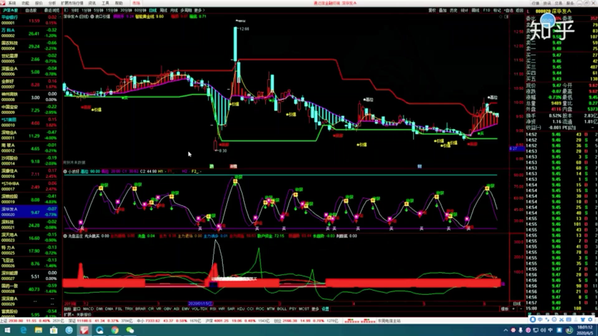 通达信软件隐藏功能寻找优质好股