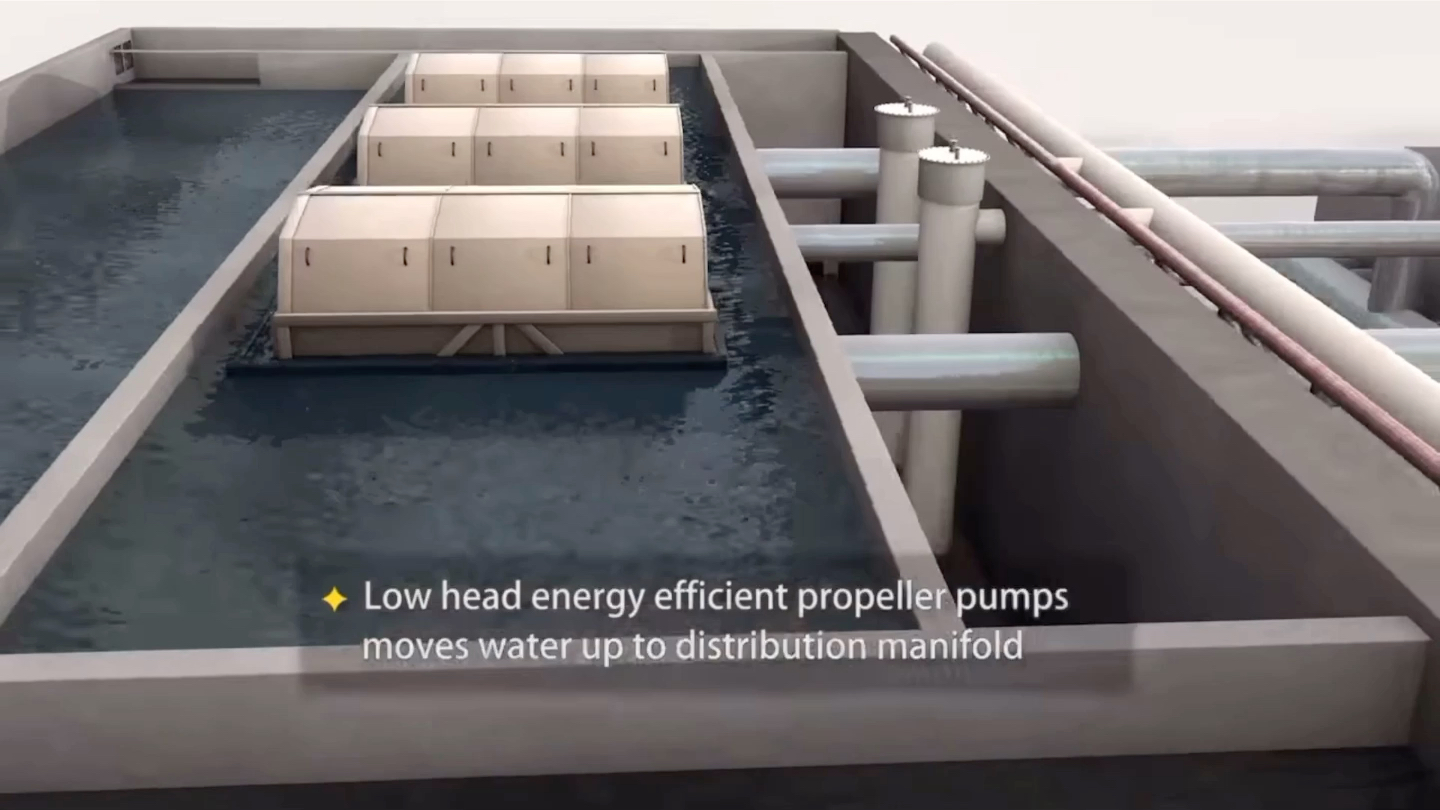 循环水系统3D演绎