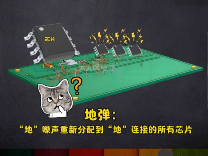 1分钟带你了解:什么是地弹?对于高速信号电路,“地”只是噪声的再...