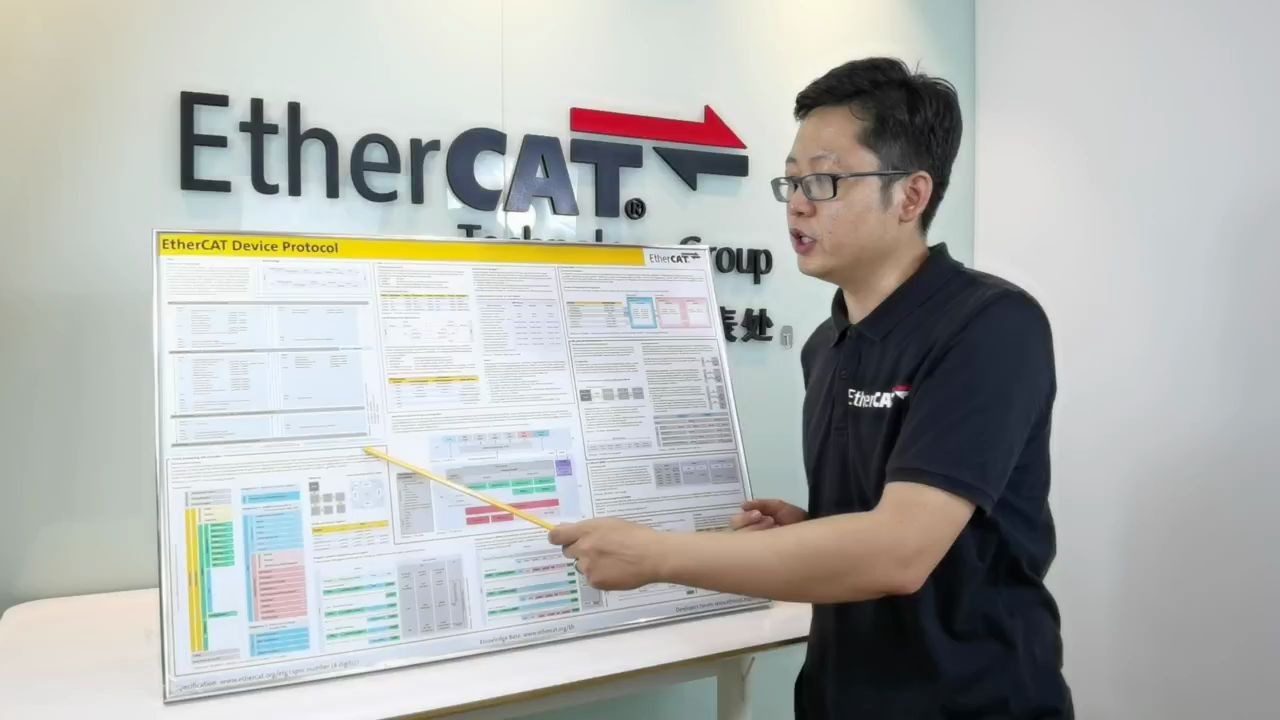 EtherCAT设备协议导览图介绍