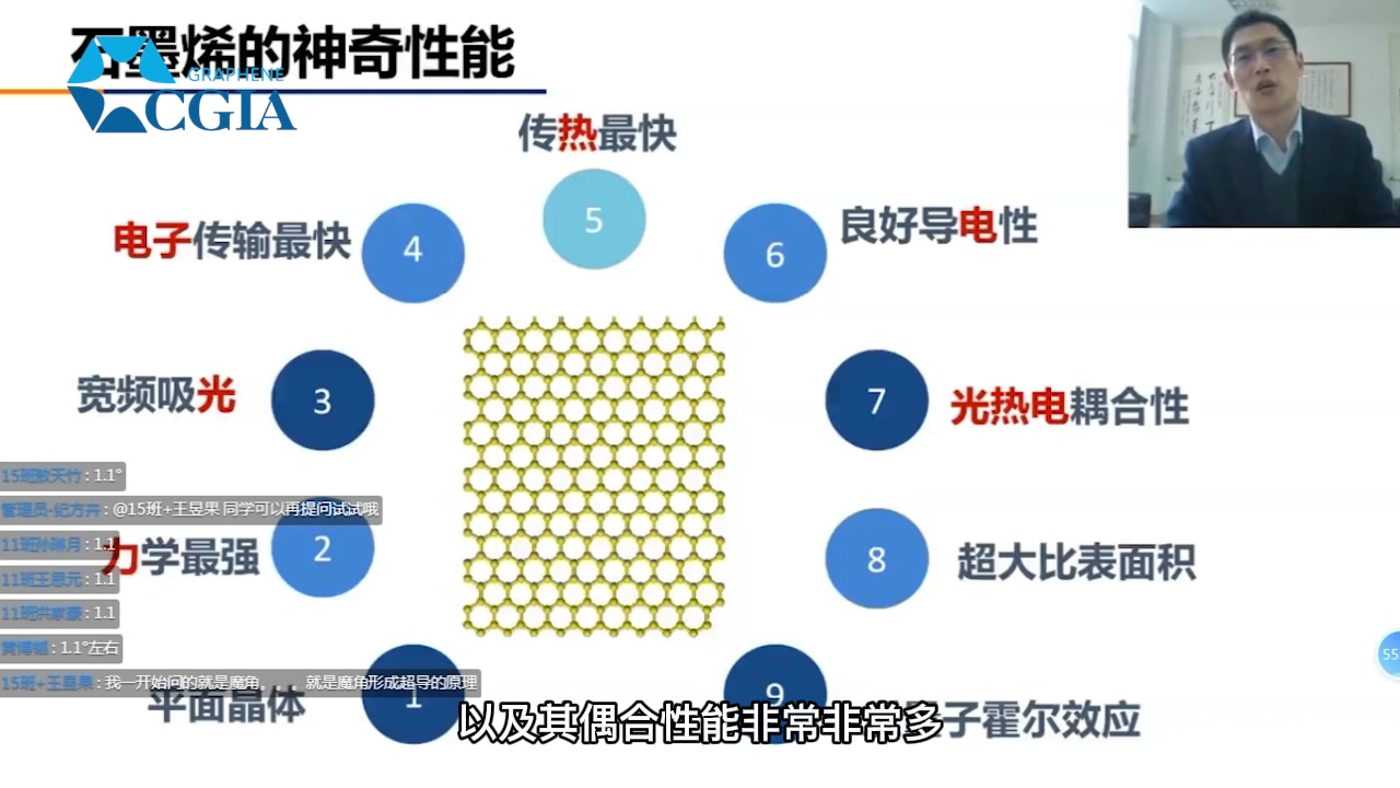 石墨烯竟有这么多用途,怪不得各行各业都对它这么青睐