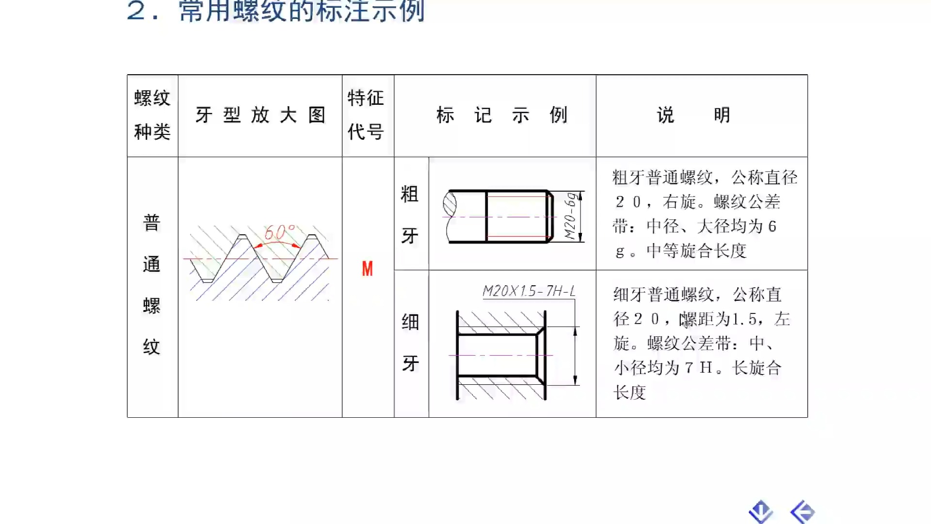 螺纹标记示例
