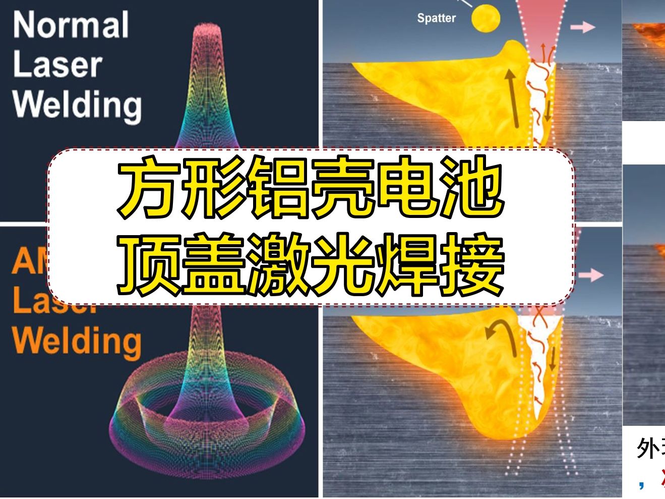 方形铝壳电池顶盖激光焊接——飞溅发生及抑制机理分析