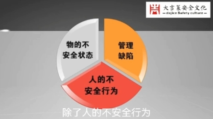 不安全因素-物的不安全状