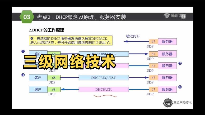 第九章-考点2-DHCP概念和原理及服务器安装