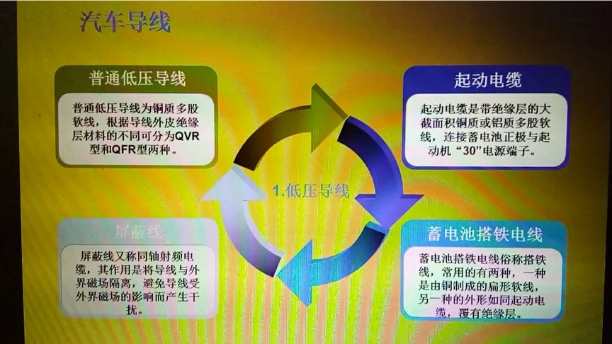 汽车导线有讲究,不能弄混淆